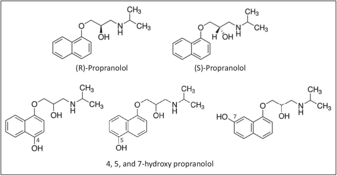 Enantiomeric Separation of Warfarin and Propranolol and their ...