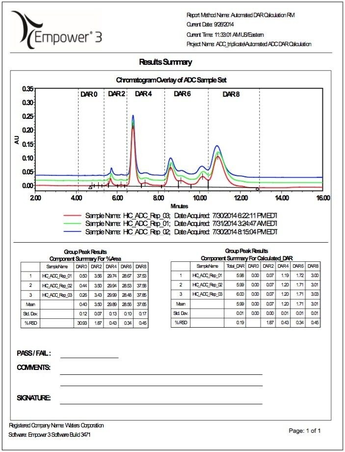 Automating the Determination of Drug-to-Antibody Ratio (DAR) of ...