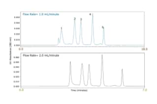 Advanced HPLC Size-Exclusion Chromatography for the Analysis of Macromolecular Proteins Using 3. ...