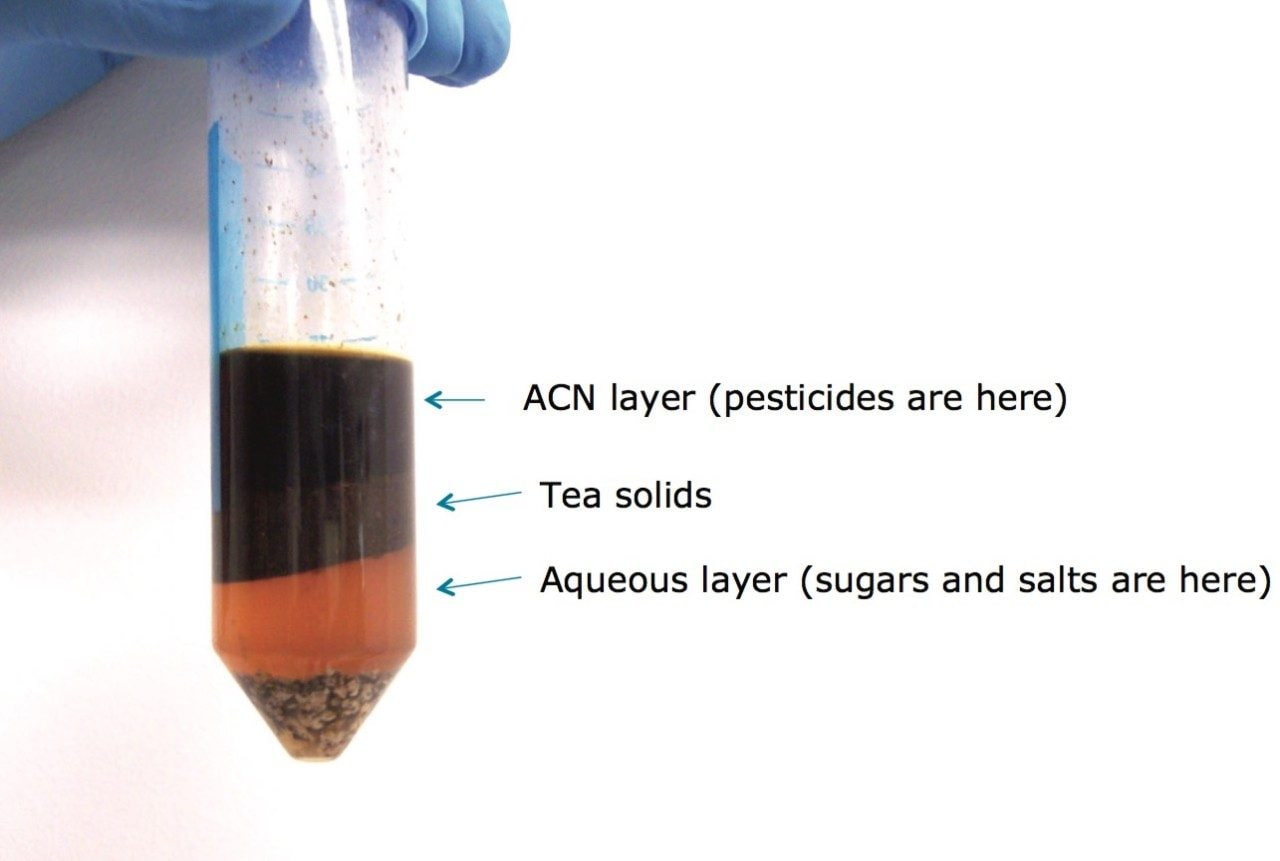 Multi-Residue Pesticide Analysis in Tea: Optimized Cleanup After QuEChERS Extraction for UPLC-MS ...