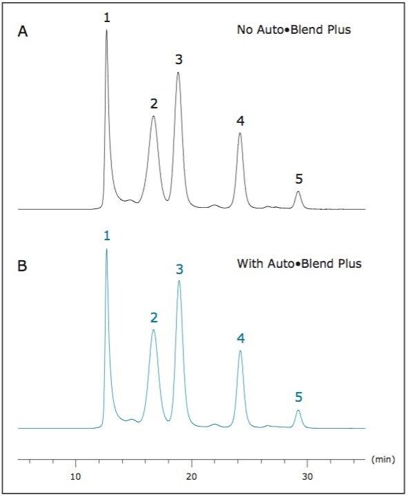 Future Proofing the Biopharmaceutical QC Lab: Benefits of Automating ...