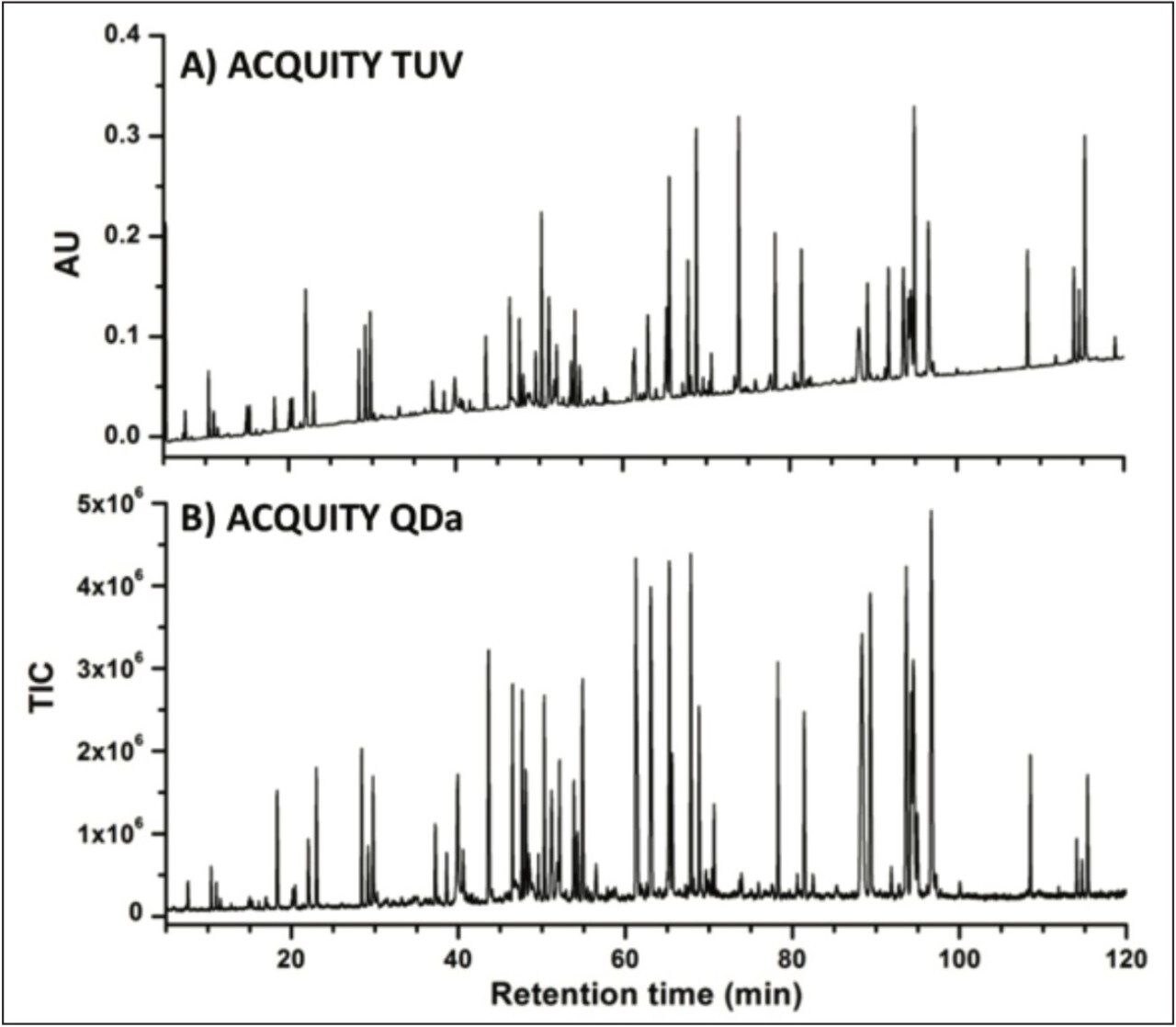 Adding Mass Detection to Routine Peptide-Level Biotherapeutic Analyses with the ACQUITY QDa ...