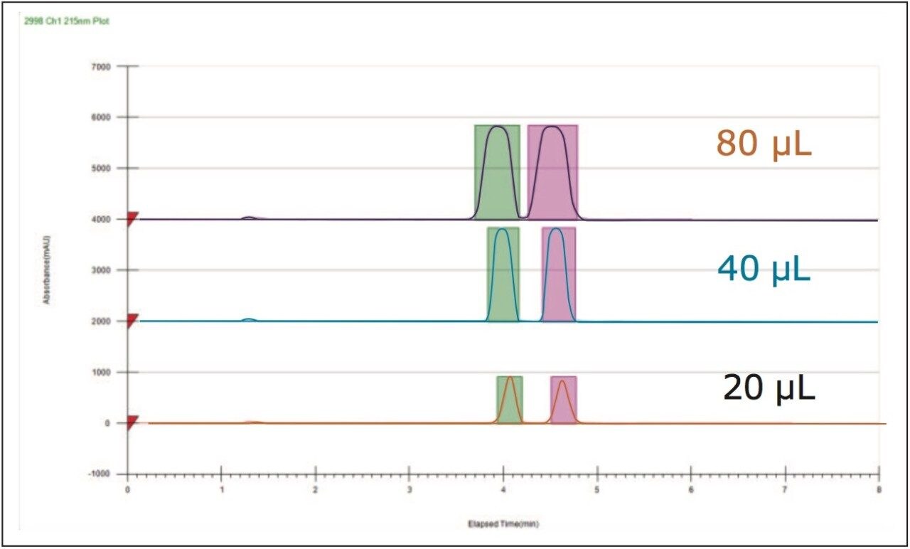 Enantioseparation of Metalaxyl Using ACQUITY UPC2 and Small-Scale ...