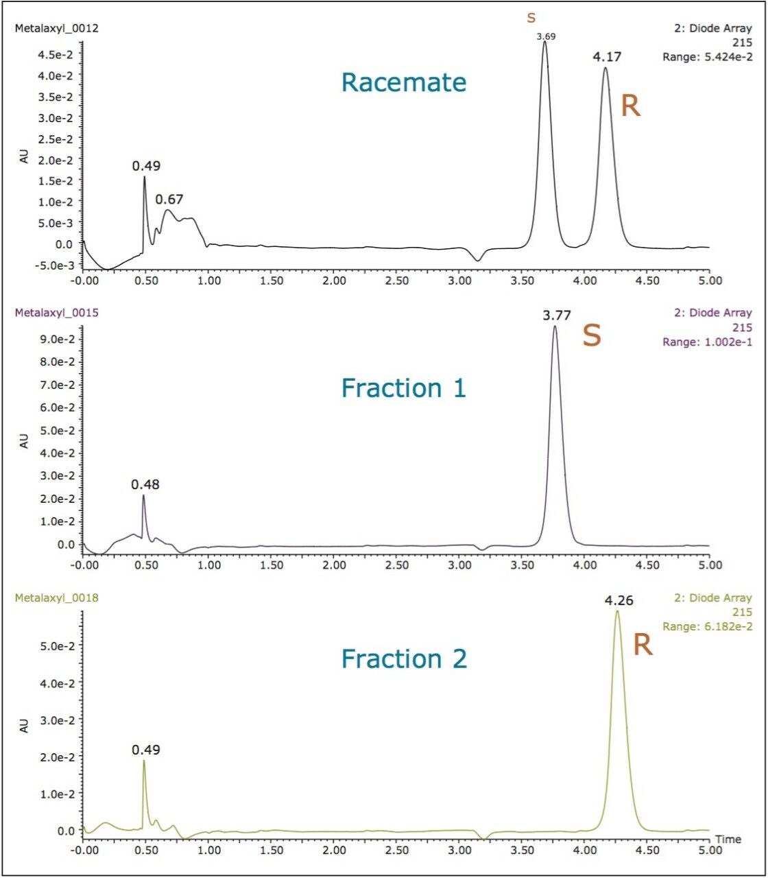 Enantioseparation of Metalaxyl Using ACQUITY UPC2 and Small-Scale ...