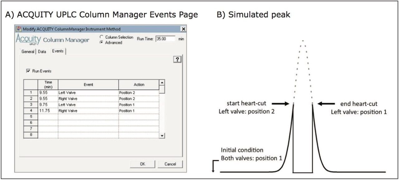Characterization of Biotherapeutics: ACQUITY UPLC H-Class Bio with 2D ...