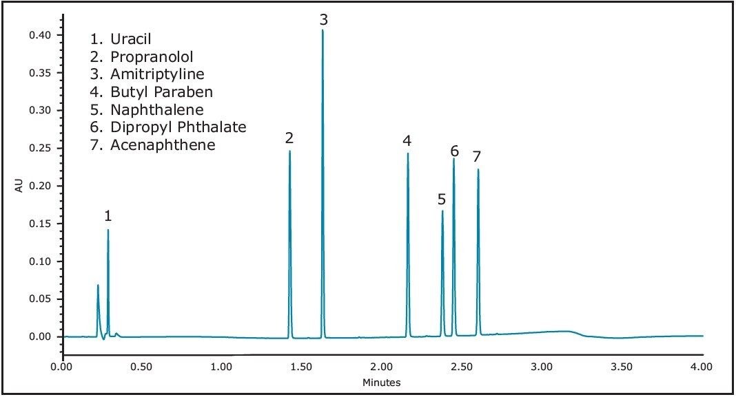 Vial Cap Septum Resealibility after Puncture by LC Sample Manager ...