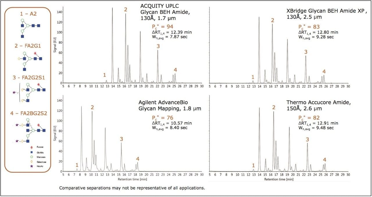 Robustness of RapiFluor-MS N-Glycan Sample Preparations and Glycan BEH ... Robustness of RapiFluor-MS N-Glycan Sample Preparations and Glycan BEH ...
