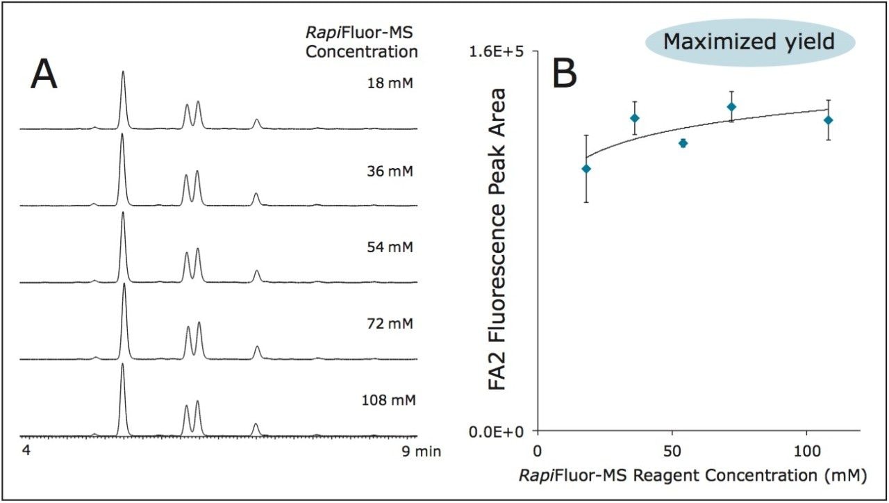 Robustness of RapiFluor-MS N-Glycan Sample Preparations and Glycan BEH ... Robustness of RapiFluor-MS N-Glycan Sample Preparations and Glycan BEH ...