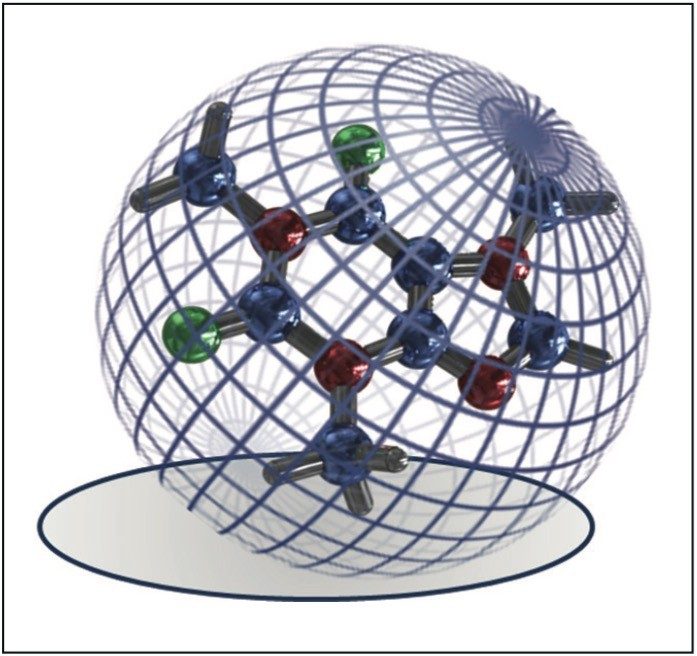 The Use Of Collision Cross Section Ccs Measurements In Food And