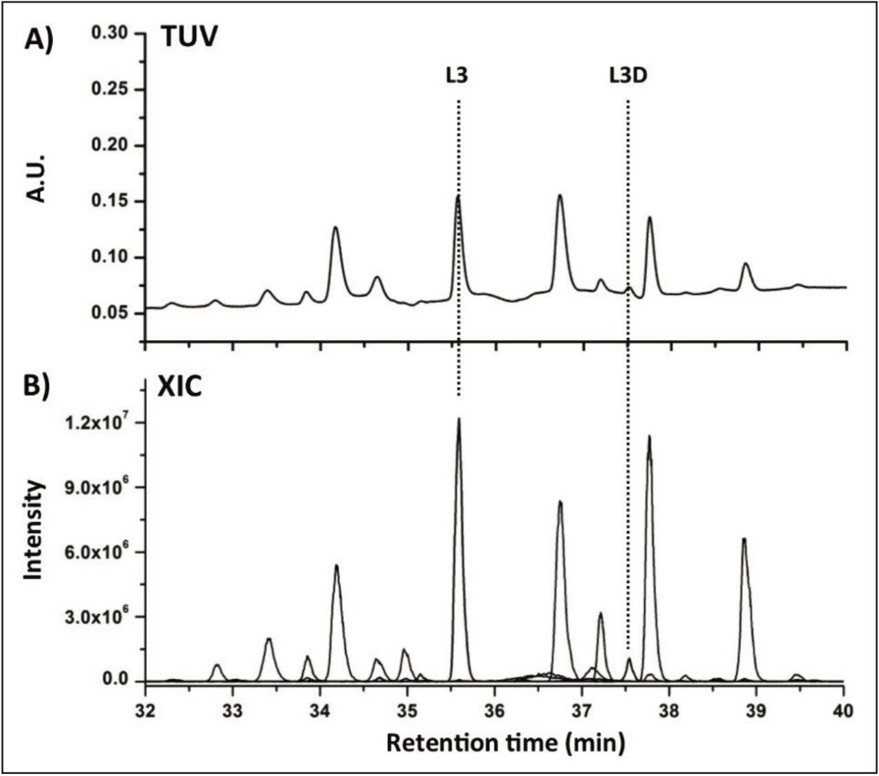 Increasing Specificity and Sensitivity in Routine Peptide Analyses Using Mass Detection with the ...