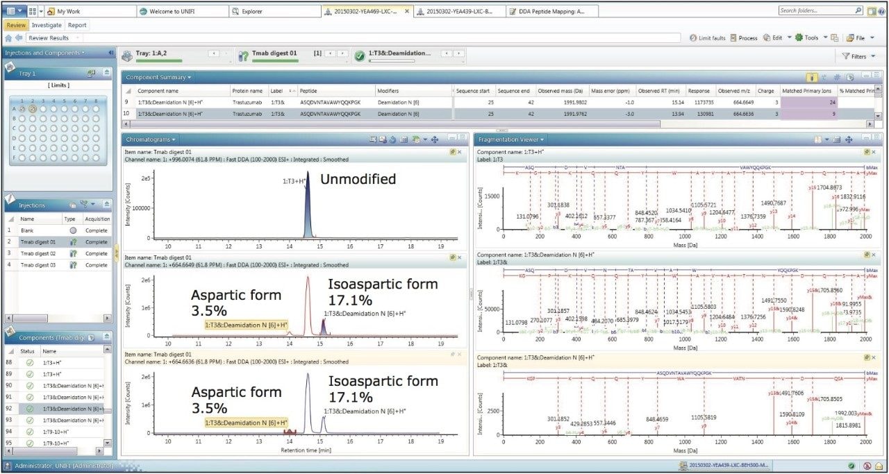 A Streamlined Data Dependent Acquisition (DDA) Peptide Mapping Workflow ...