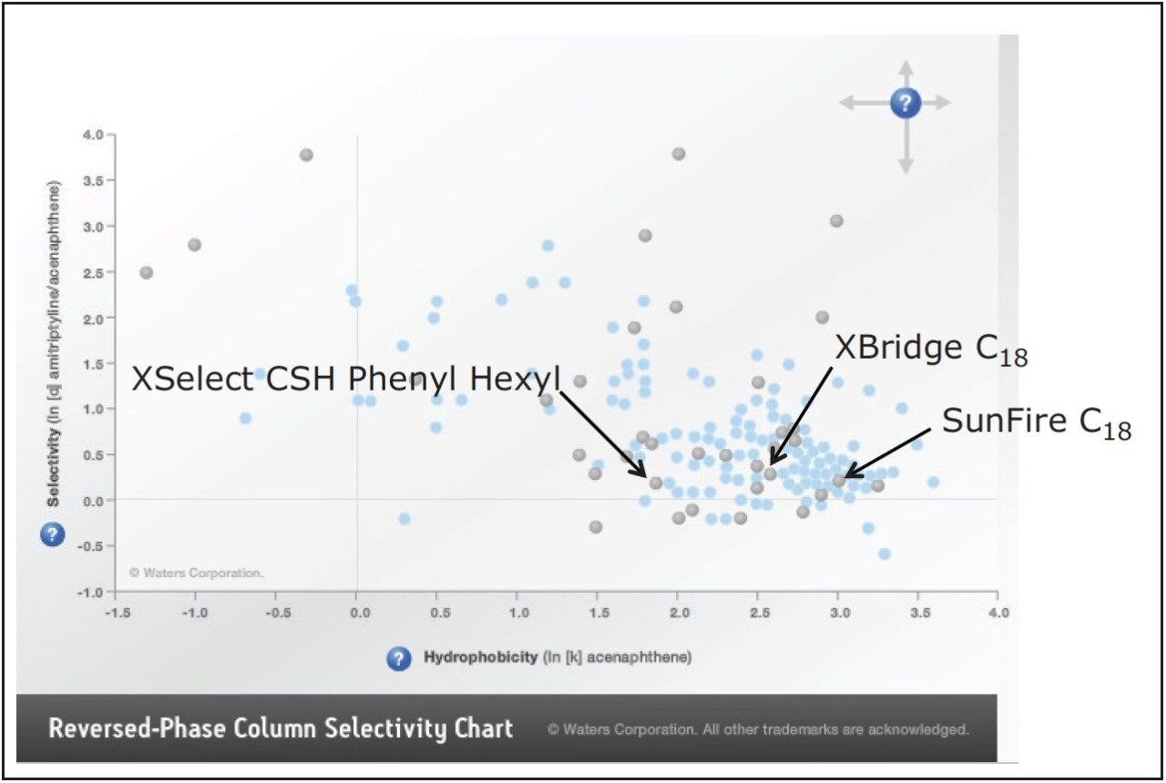 Mass-Directed Isolation of a Synthetic Peptide Using the ACQUITY QDa ...