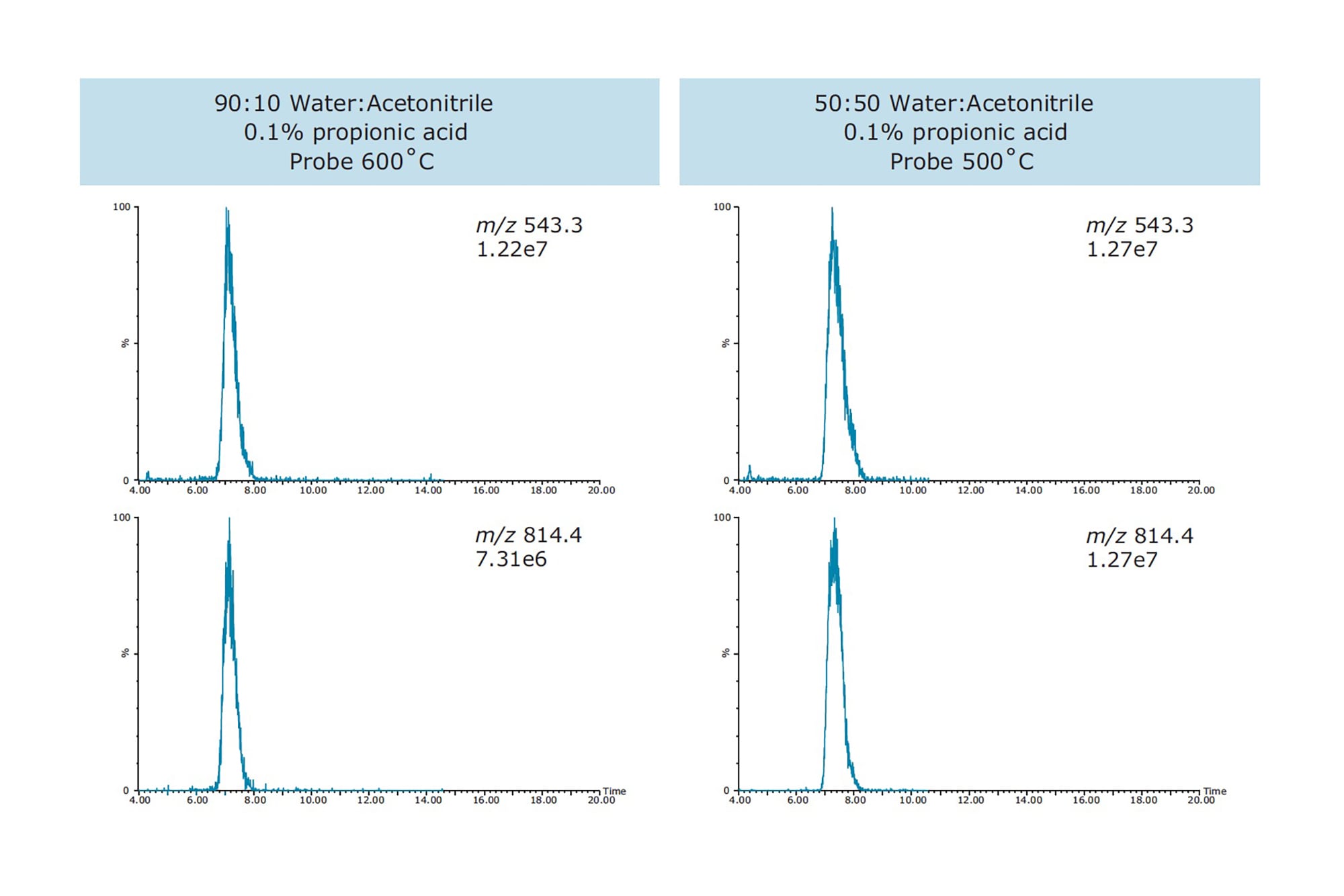 Mass-Directed Isolation of a Synthetic Peptide Using the ACQUITY QDa ...