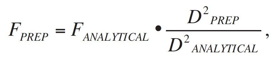 Prep 150 LC System: Considerations for Analytical to Preparative ...