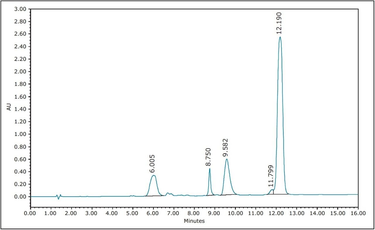 Prep 150 LC System: Considerations for Analytical to Preparative ...
