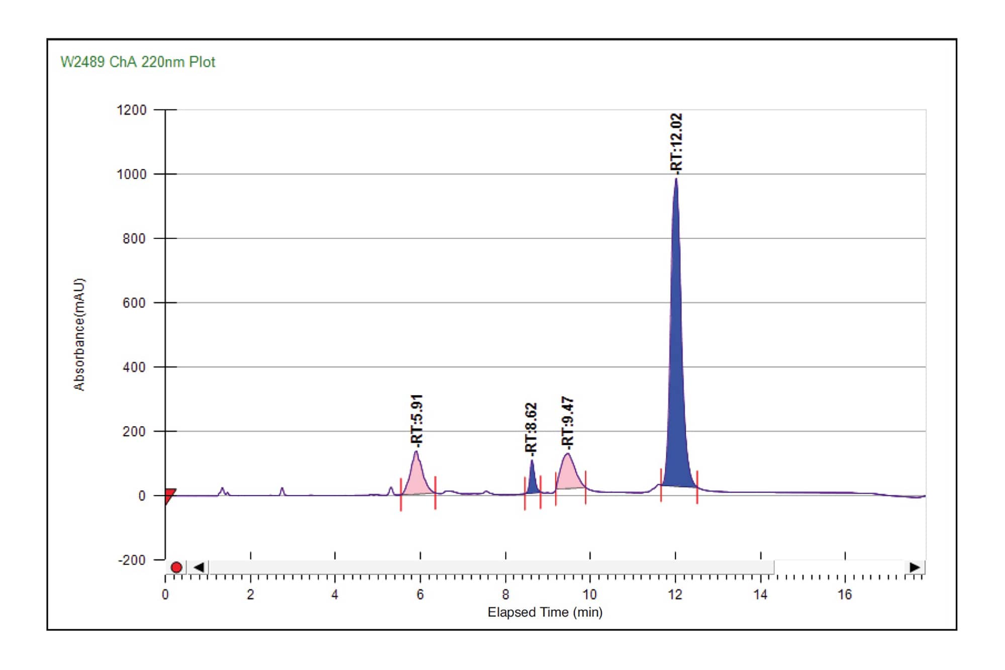 Prep 150 LC System: Considerations for Analytical to Preparative ...