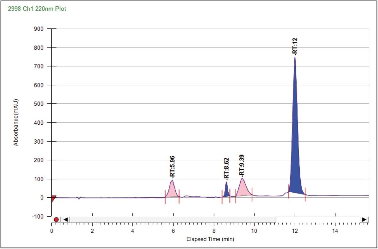 Prep 150 LC System: Considerations for Analytical to Preparative ...