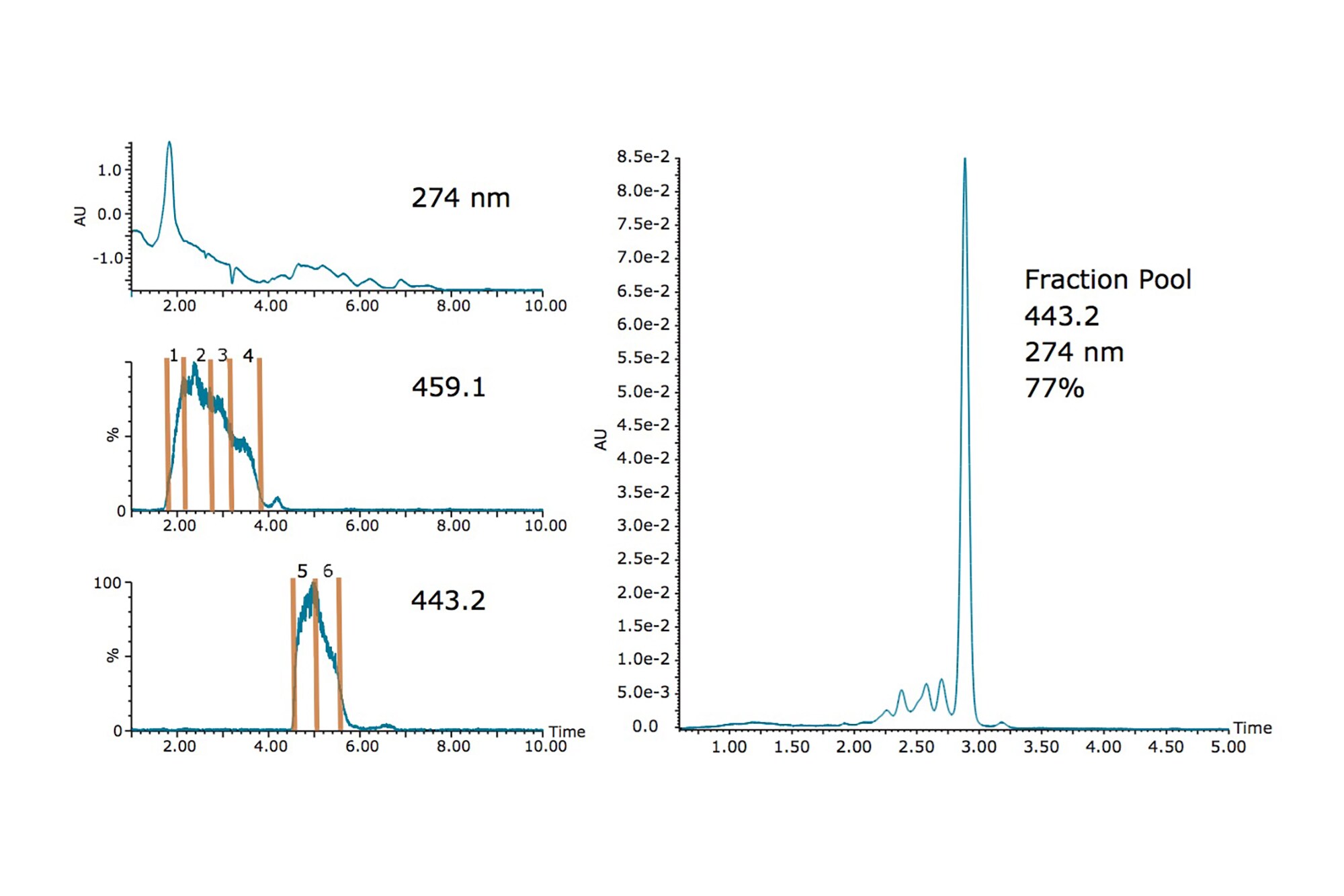 Strategies for Improving Impurity Isolation Using Large Volume Loading ...