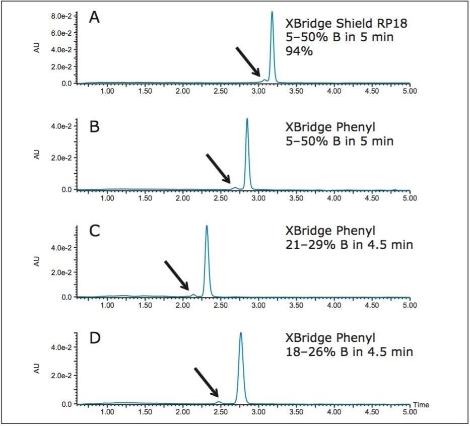Strategies for Improving Impurity Isolation Using Large Volume Loading ...