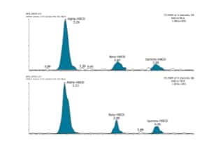 Utilizing the Speed and Resolution of UPLC to Enhance the MS/MS ...