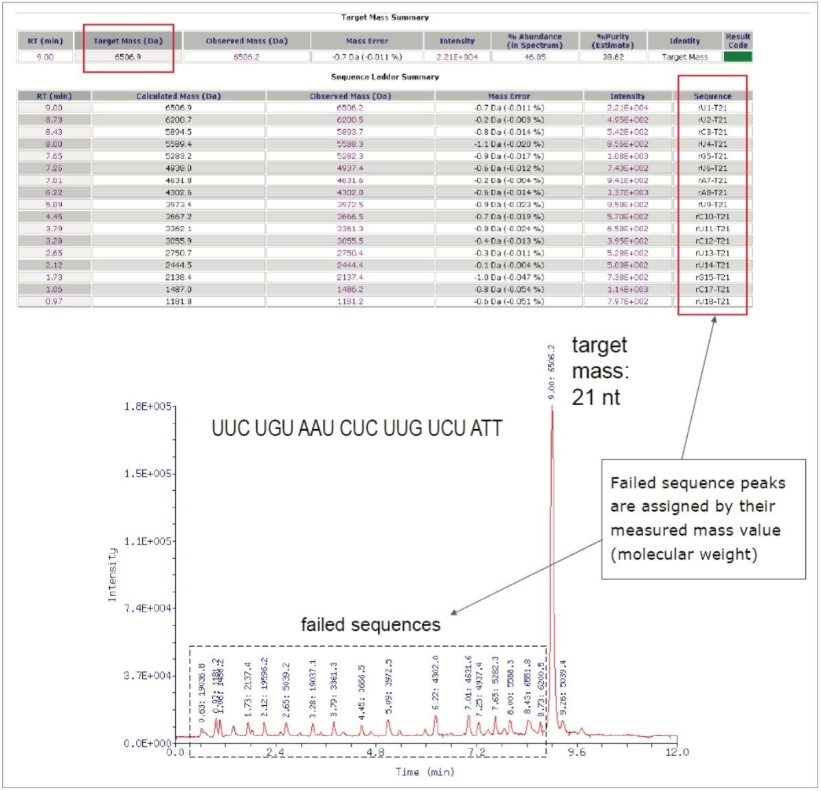 ProMass for MassLynx Software for Oligonucleotide Analysis | Waters