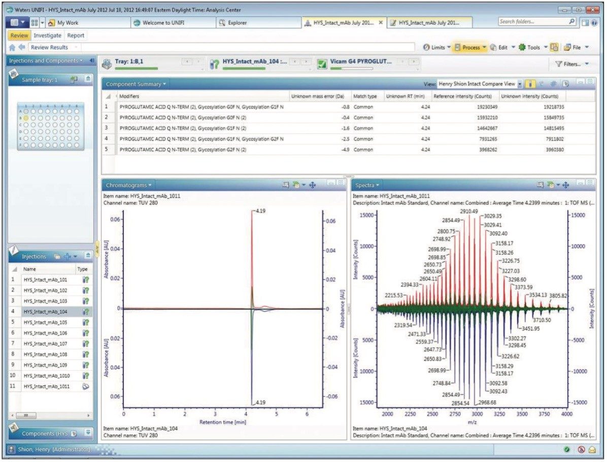 Streamlining Compliant and Non-Compliant Intact Mass Analysis of ...