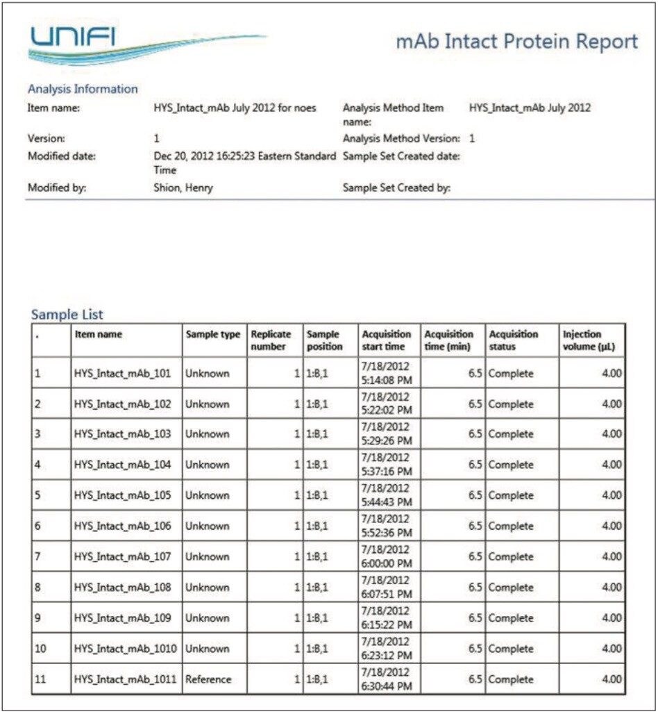 Streamlining Compliant and Non-Compliant Intact Mass Analysis of ...
