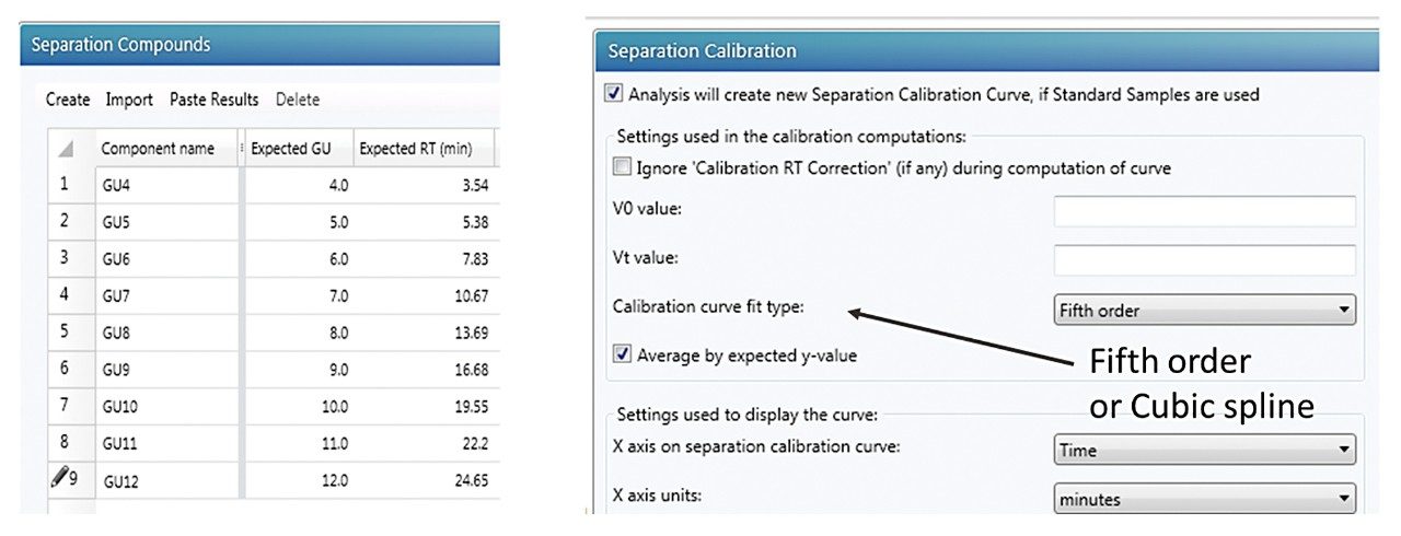 N-linked Glycan Characterization and Profiling: Combining the Power of Accurate Mass, Reference ...