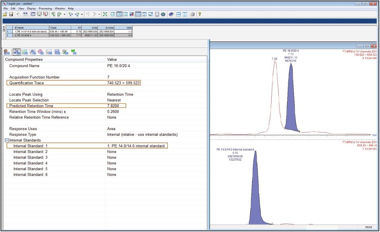 Targeted Lipidomics Using the ionKey/MS System | Waters