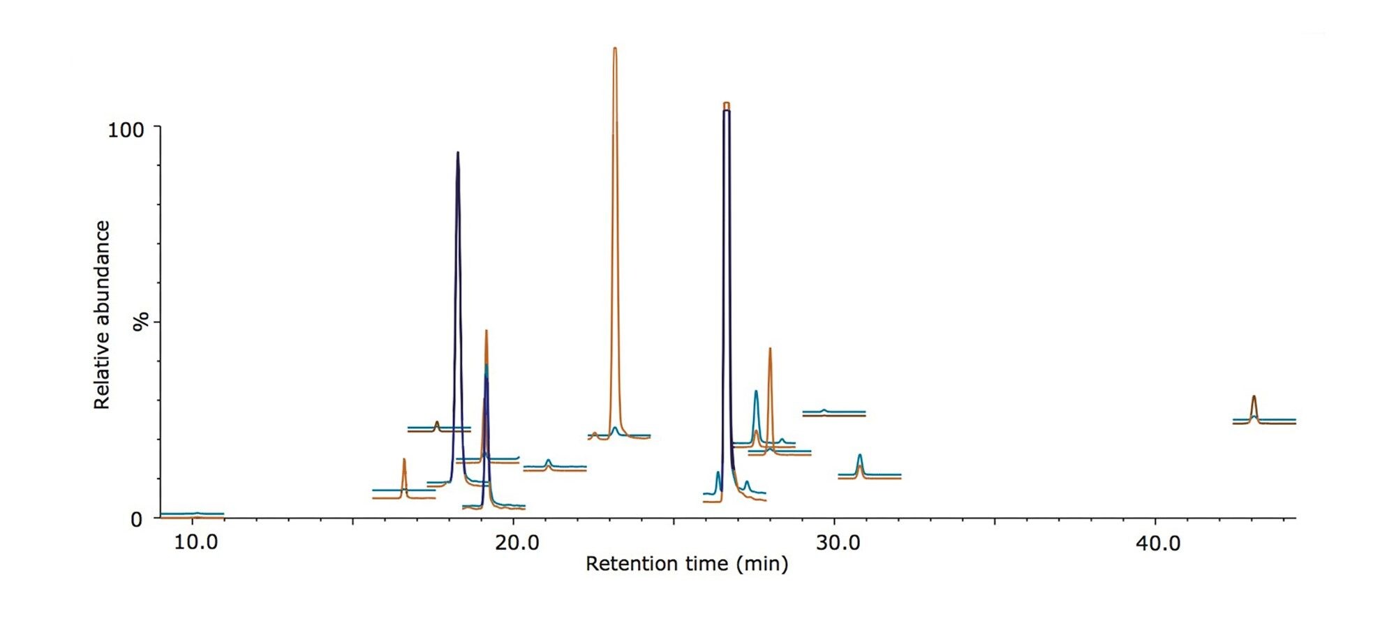 High-Throughput LC-MS MRM Disease Protein Marker Verification Using the ...
