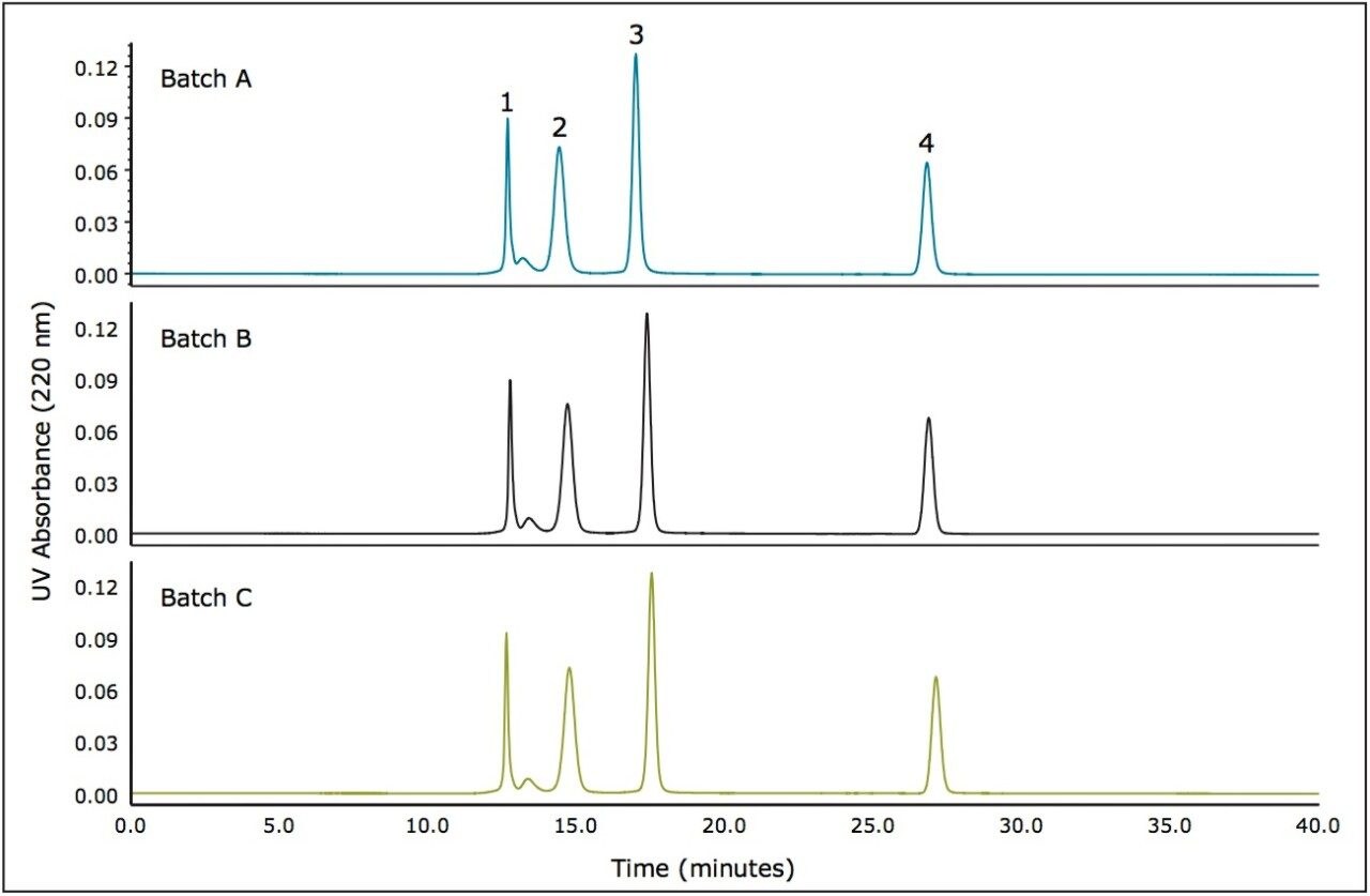 Ultimate Resolution HPLC-Based Size Exclusion Chromatography for the ...