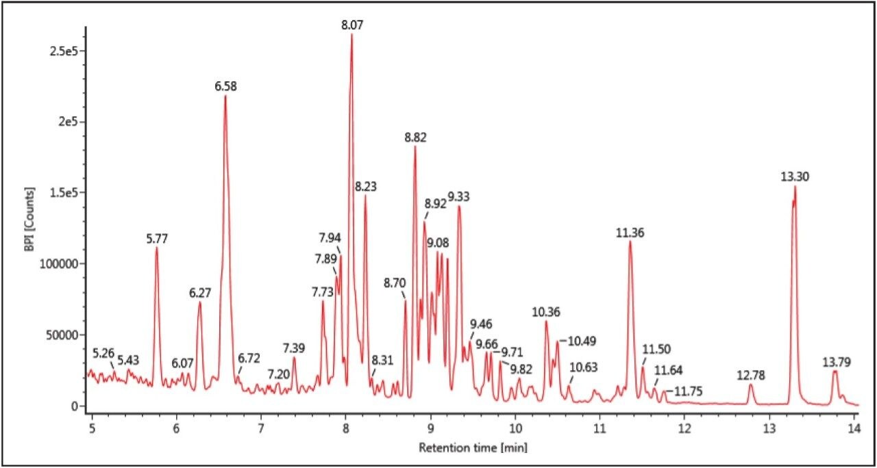 ionKey/MS Ion Mobility: A New Approach to Authentication and Routine ...