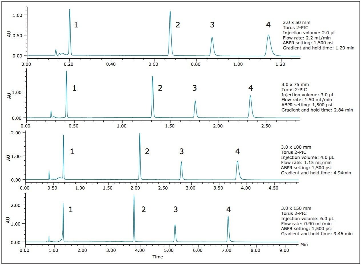 Benefits and Application of Ballistic Methods | Waters