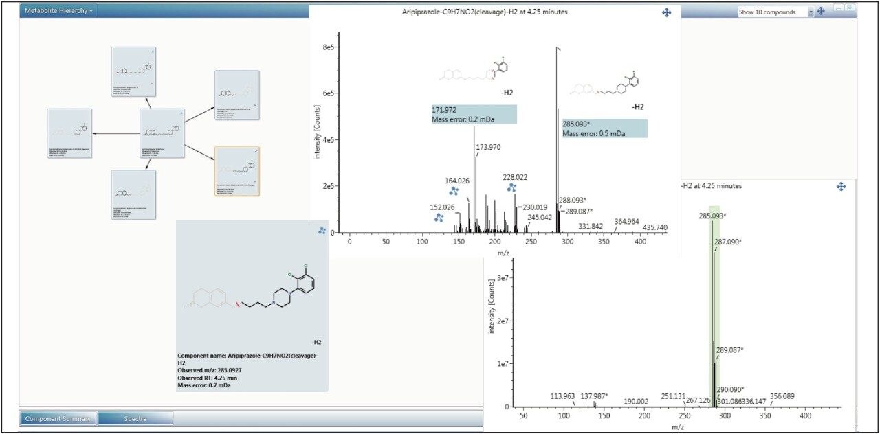 A Novel Approach Using UPLC-Tof MSE and the UNIFI Scientific ...