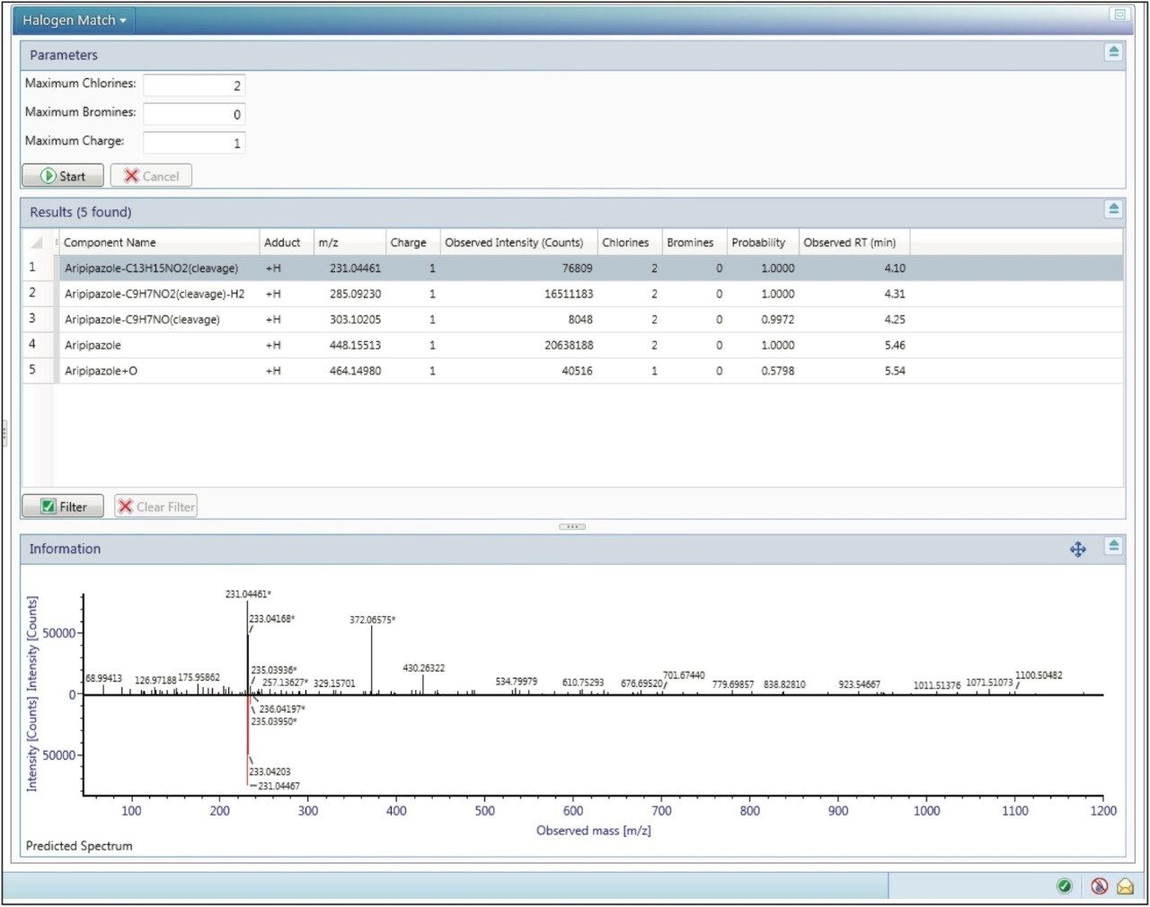 A Novel Approach Using UPLC-Tof MSE and the UNIFI Scientific ...