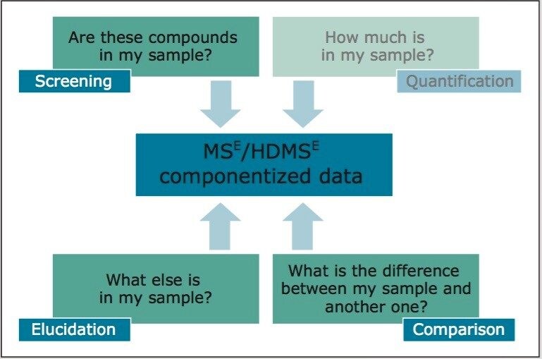 Qualitative Pesticide Screening and Binary Comparison of a Spinach ...