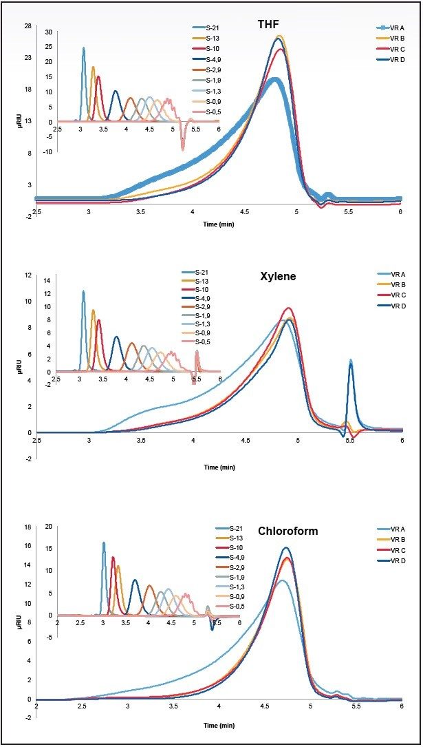 Investigating Metal Containing Aggregates in Crude Oil with ACQUITY APC ...