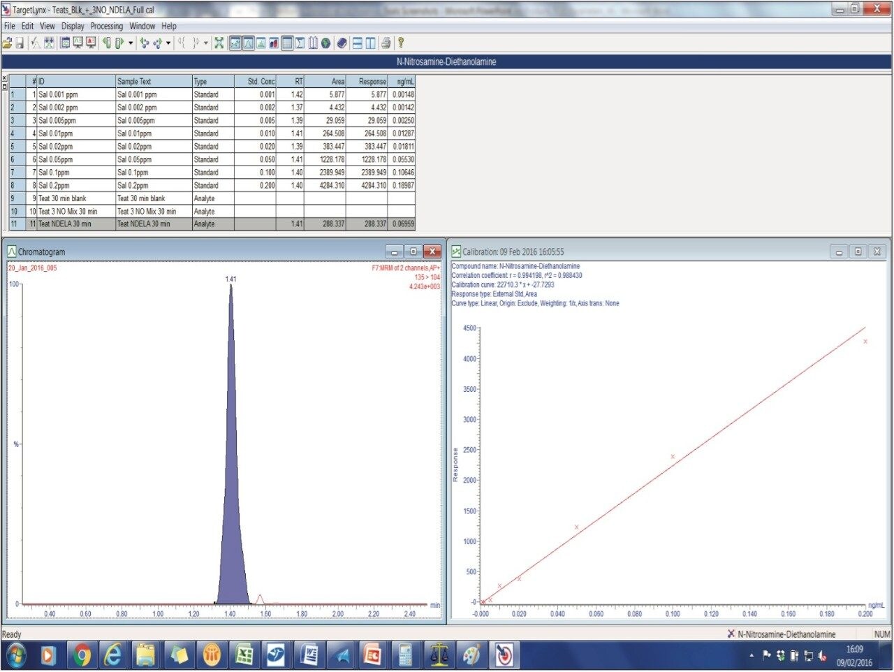 A Fast Efficient Method to Determine the Presence of Nitrosamines in ...