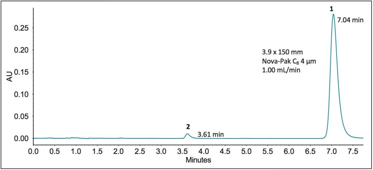 USP Method Modernization Using “Equivalent L/dp” and “Equivalent N” Allowed Changes with CORTECS ...