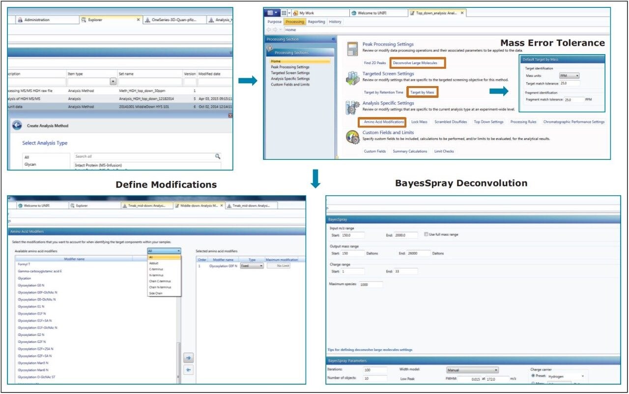 Top-down Monoclonal Antibody (mAb) Analysis Using CID and ETD ...