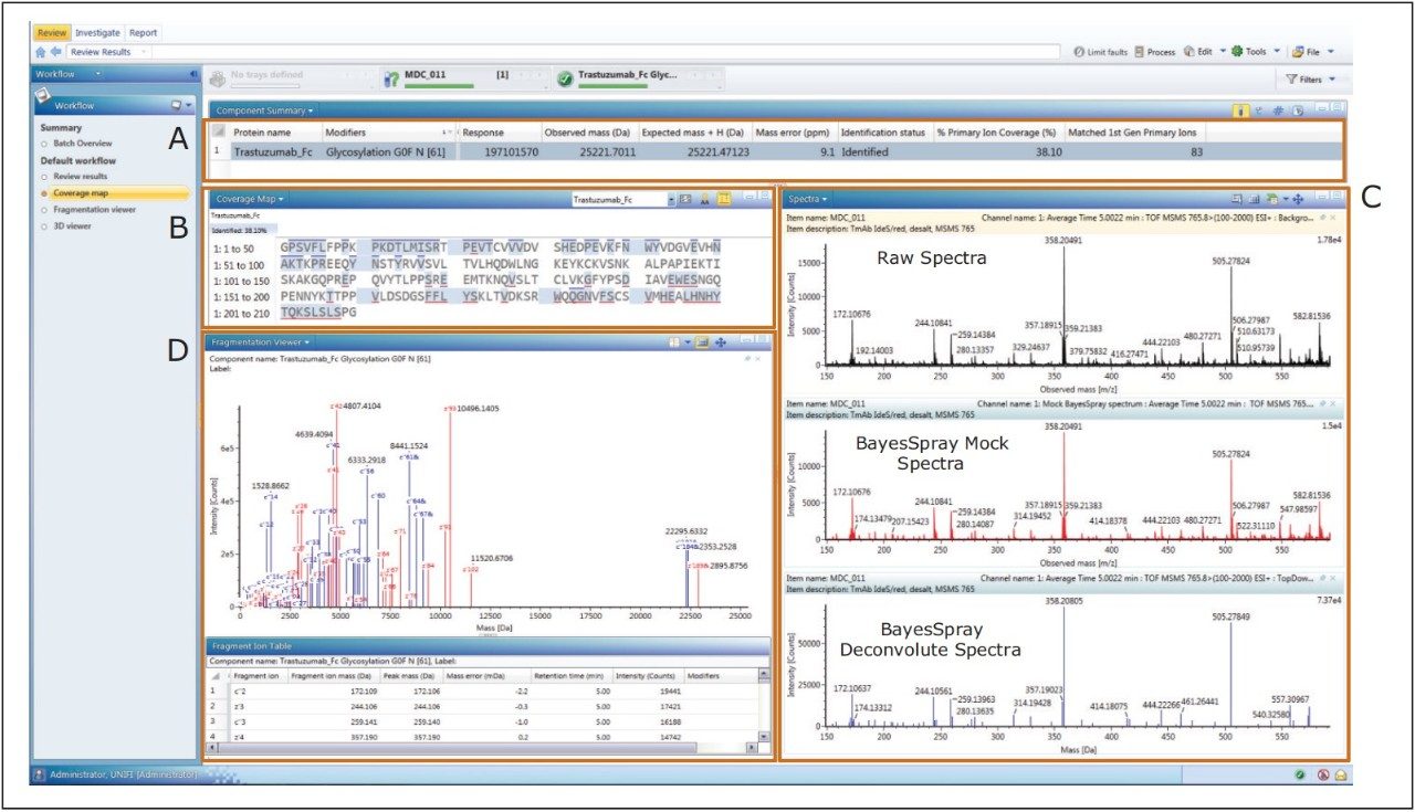 Top-down Monoclonal Antibody (mAb) Analysis Using CID and ETD ...