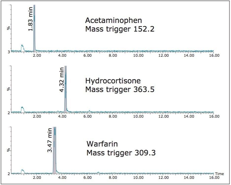 Streamlining Compound Isolation Automatically with UPLC to Prep ...