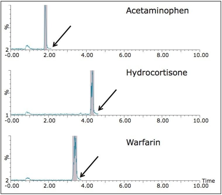 Streamlining Compound Isolation Automatically with UPLC to Prep ...