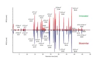Automated Disulfide Bond Mapping in Comparing Innovator and Biosimilar ...
