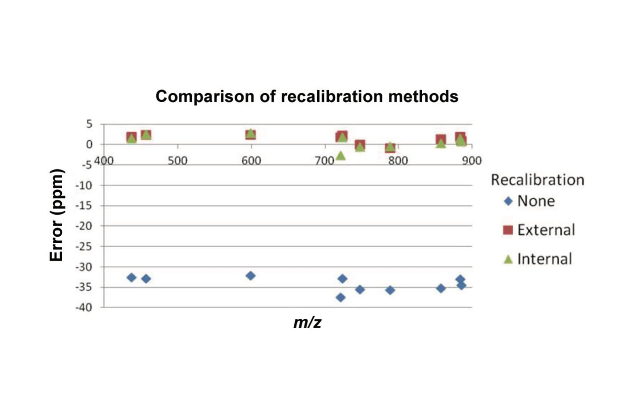 High Definition Imaging (HDI) 1.4: Lock Mass Recalibration for MS ...