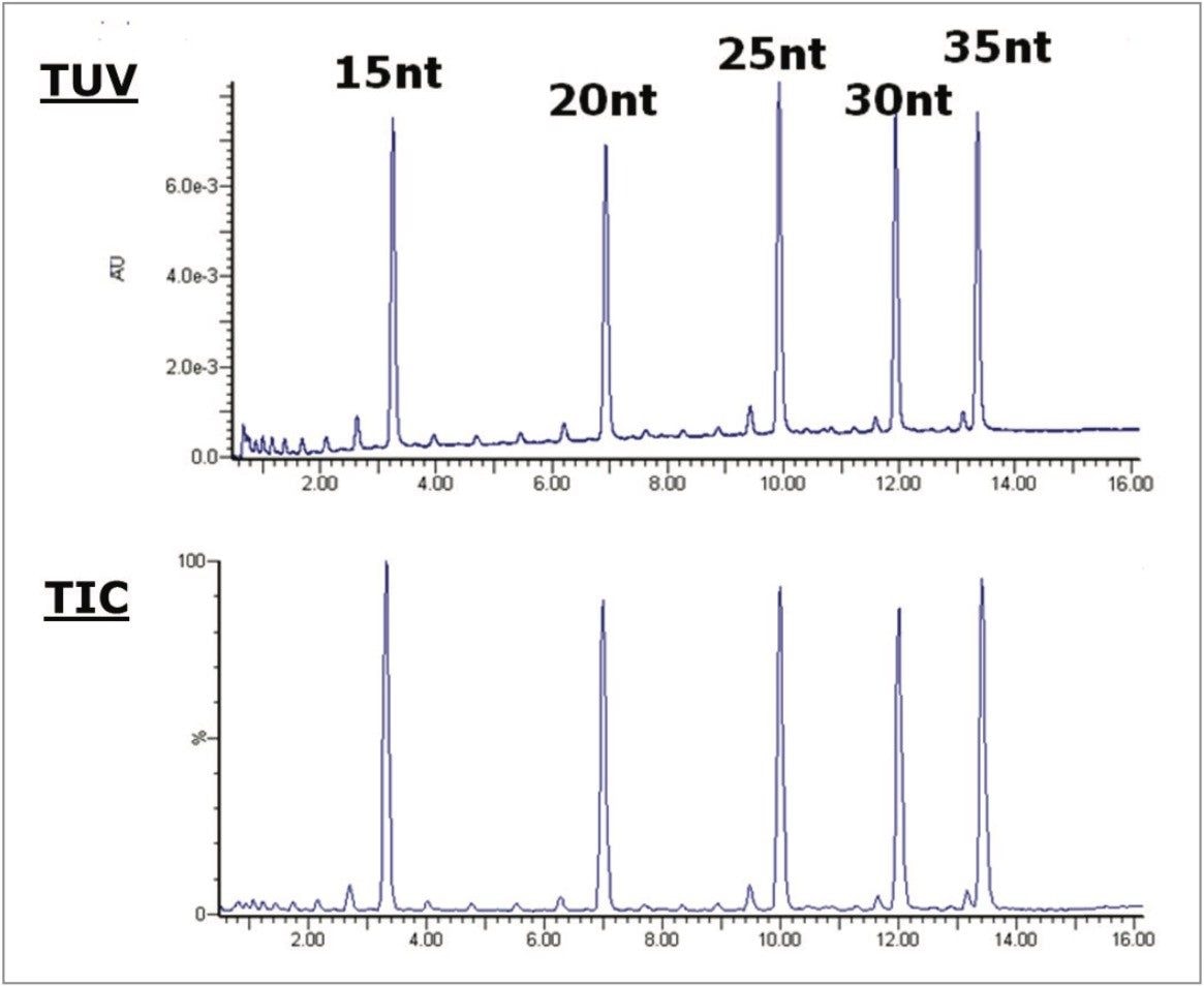 Developing a Novel, Integrated LC-MS Workflow for High-resolution ...