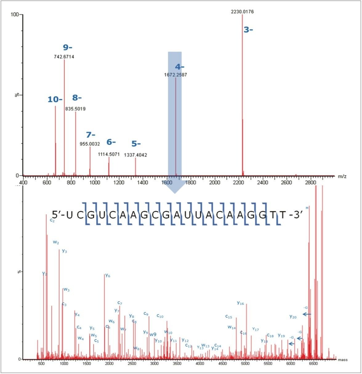 Developing a Novel, Integrated LC-MS Workflow for High-resolution ...
