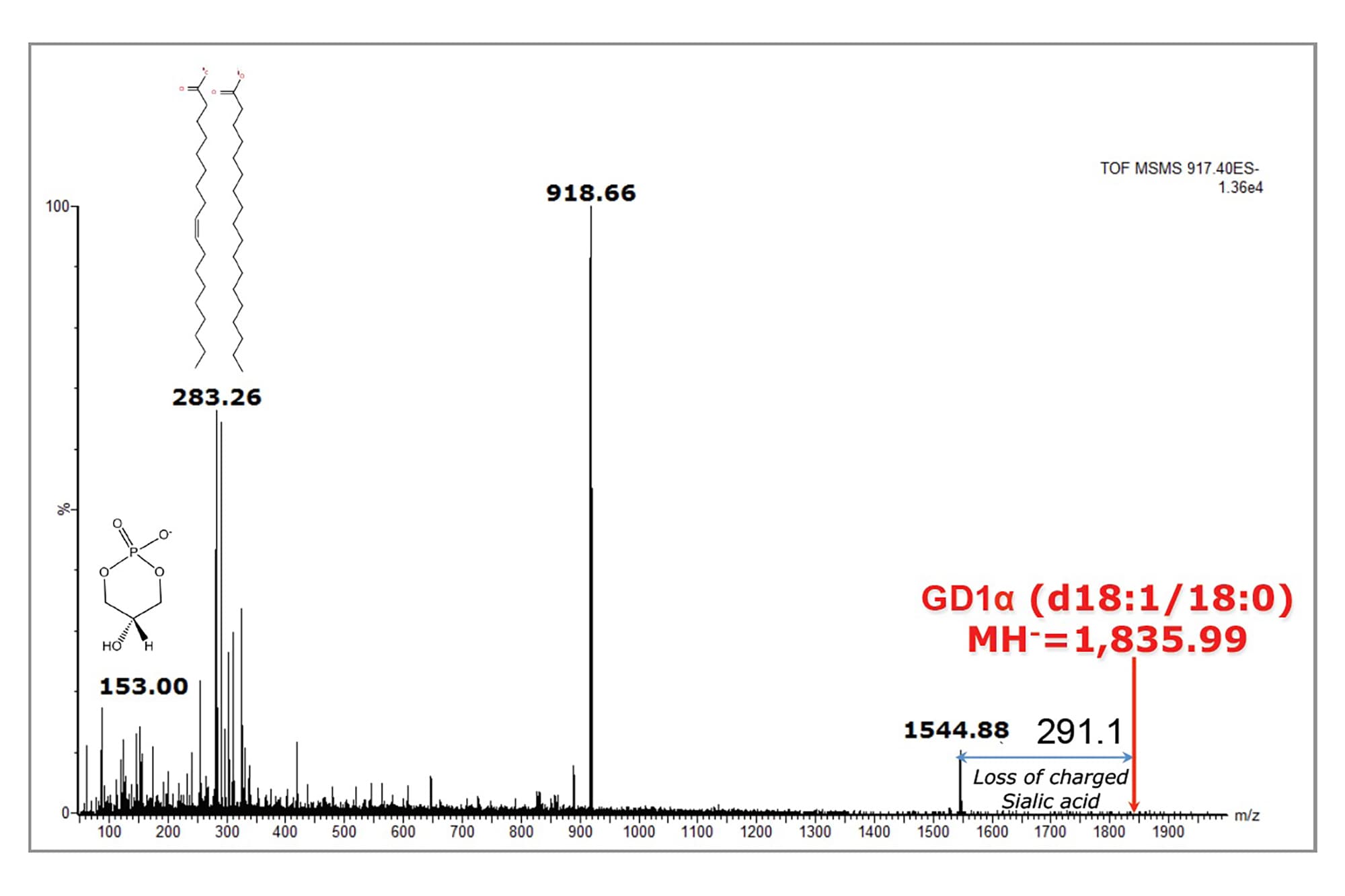 Ion Mobility Separation Coupled With Desorption Electrospray Ionization Mass Spectrometry For