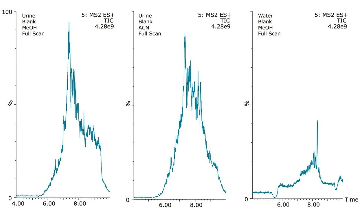 Illicit Drug Analysis in Urine Using 2D LC-MS/MS for Forensic ... Illicit Drug Analysis in Urine Using 2D LC-MS/MS for Forensic ...
