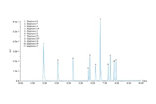 Separation and Analysis of Bisphenol Compounds in Consumer Receipt ...